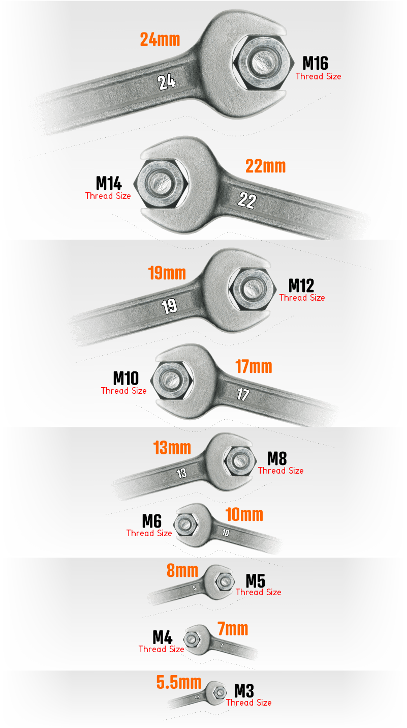 Know Your Wrench And Allen Key Sizes Know Your Wrench And Allen Key Sizes